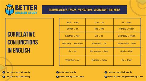 Important Correlative Conjunctions With Example Sentences 100 Examples