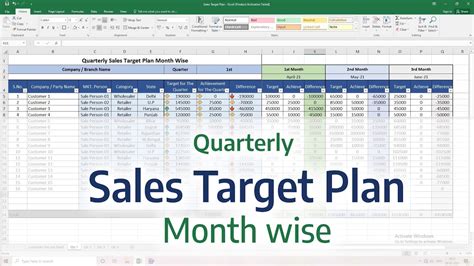 Sales Target Vs Achievement Excel Format Naik Kelas Riset