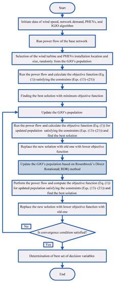 Mathematics Free Full Text Improved Golden Jackal Optimization For
