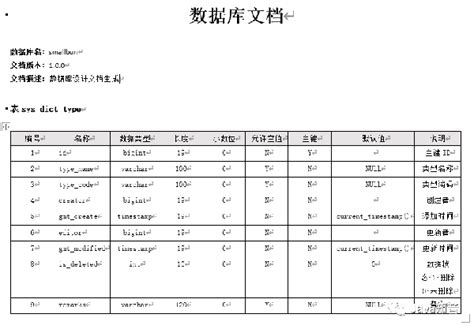 好用！一键生成数据库文档，这个开源的文档生成工具值得了解 数据库文档生成工具