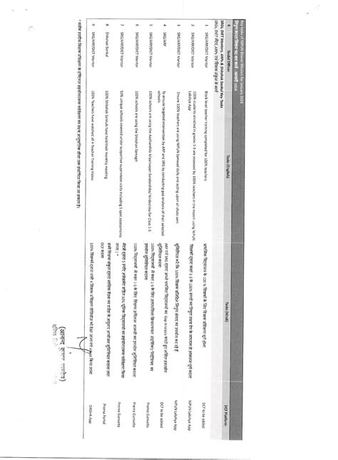 माह फरवरी 2024 के Key Performance Indicators Kpis के सम्बन्ध में।