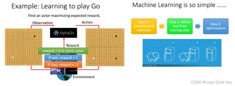 2021李宏毅机器学习课程 youtube第十部分、 强化学习reinforcement learning rl 逆强化学习irl 代码