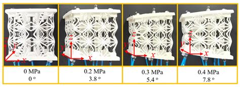 Schematic Diagram Of The Multidirectional Bending Test Download Scientific Diagram