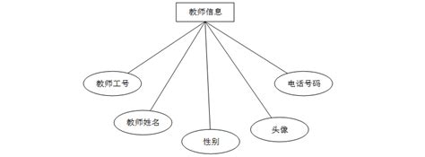 计算机毕业设计springbootjava网络教学系统的教学设计与应用 基于spring Boot的java网络教学平台设计与实现 Spring Boot框架下java网络教学系统的设计与开发