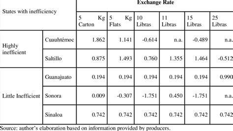 Stochastic Error Distribution High Price Scenario Download Scientific