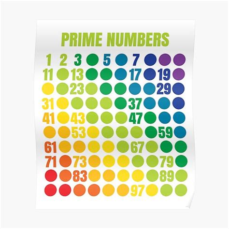 Rainbow Grid Of Prime Numbers Poster For Sale By Stacymitchell Redbubble