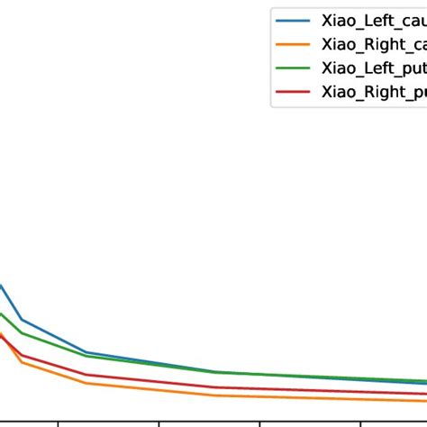 Reconstruction Mean Squared Error Of Pca Compression On Test Set For Download Scientific