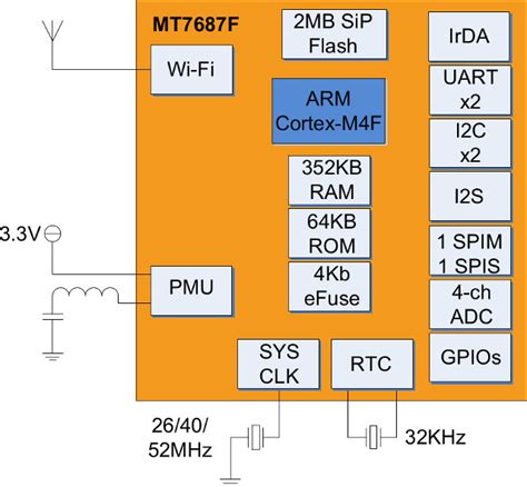 20 Mediatek Linkit 7687 Arduino Compatible Wifi Iot Board Runs
