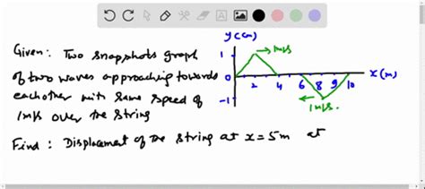 SOLVED Figure P A Is A Snapshot Graph At T S Of Two Waves On A String Approaching Each