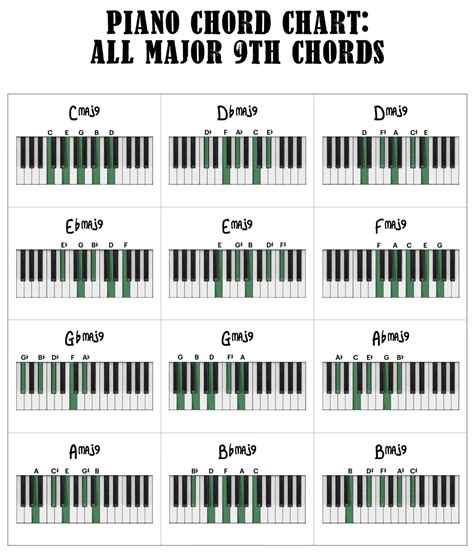 Acorde C9 En Piano Descubre Sus Secretos Y Variaciones Pianos Puch