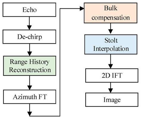 Information Sensing Technology For Intelligentdriverless Vehicle 2nd
