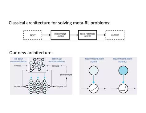 Reinforcement Learning Energy Systems And Deep Neural Nets Pdf