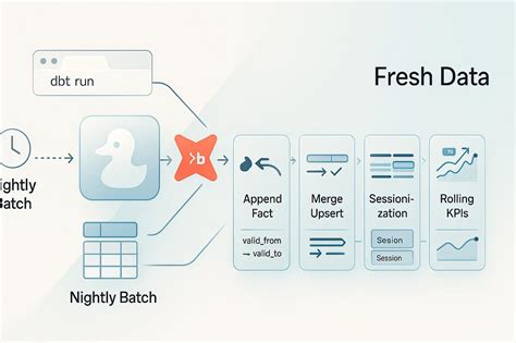 Connect To A Postgresql Database Using Psycopg2 And Export Data By