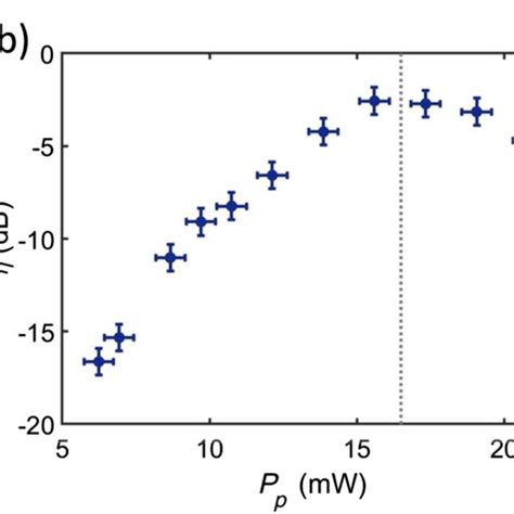 Spectral Translation Conversion Efficiency And Gain A Optical Download Scientific Diagram
