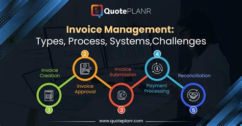 Efficient Invoice Management Types Processes Challenges