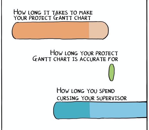 Gantt Chart Visualizing And Managing Project Timelines — Taskee