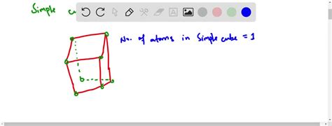 SOLVED The Effective Number Of Atoms Per Unit Cell In A Simple Cube Face Centred Cube And Body