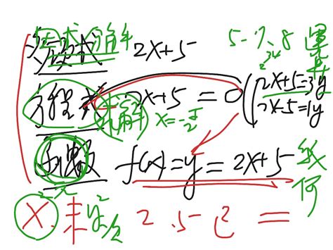 Equation Funtion Math Showme