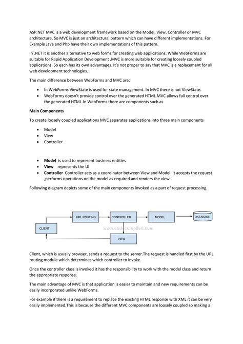 Basics Of Asp Net Mvc PDF