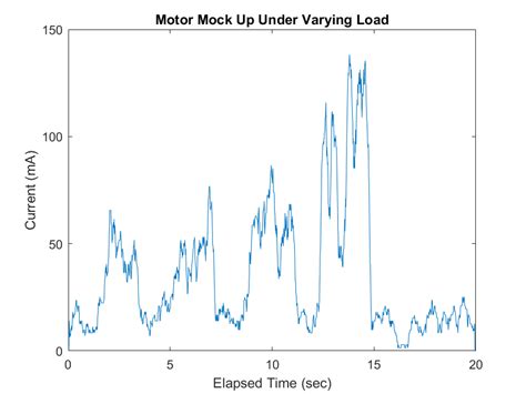 Motor Mock Up Arxterra