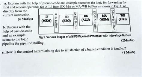 Solved A Explain With The Help Of Pseudo Code And Example Scenarios The Logic For Forwarding