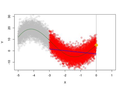Discussion 10 Regression Discontinuity Causal Inference Course