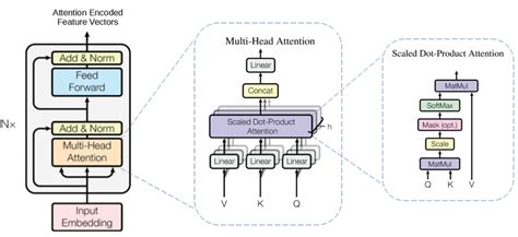 Multi Head Attention Encoder Download Scientific Diagram