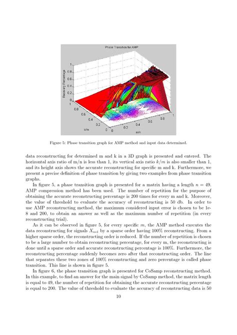 Fast Fourier Based Generation Of The Compression Matrix For