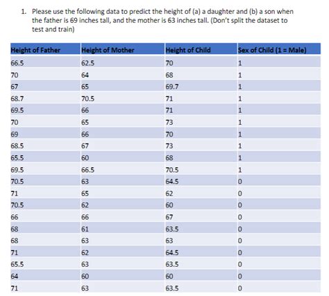 Solved 1 Please Use The Following Data To Predict The Chegg Com