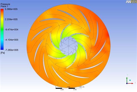 Computational Fluid Dynamics Cfd In Vadodara Id 1434017797