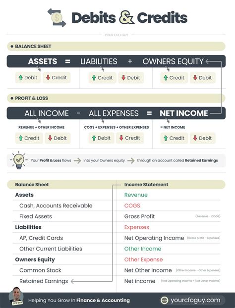 Josh Aharonoff Cpa On Linkedin Yourcfoguy Finance Startups