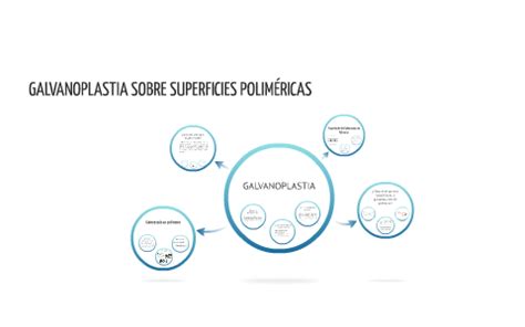 Galvanoplastia By Sabrina Cisneros On Prezi