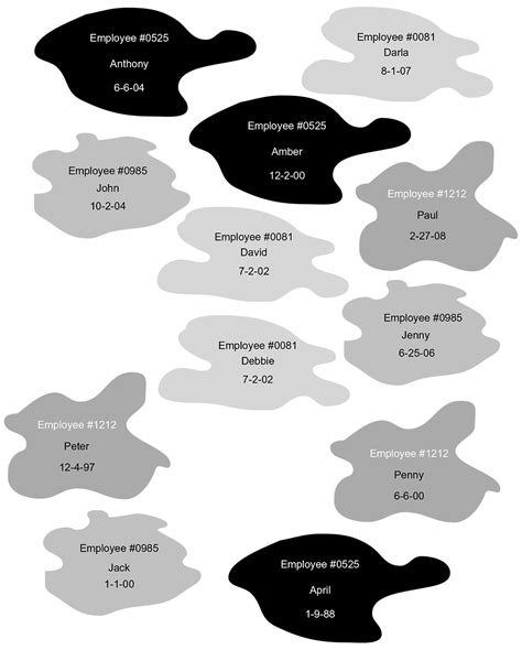 Resolve Multi Valued Attributes Create Db Entity