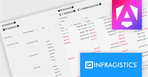以无与伦比的灵活性可视化分层数据 Infragistics Ui Csdn博客