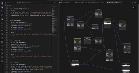 preview dbml code from vscode