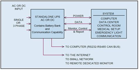 Fault Tolerant Power Systems An Overview Nova Electric
