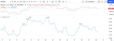 Text And Shapes — Pine Script™ V5 User Manual Documentation