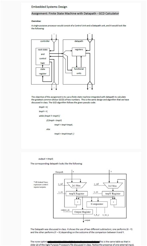 Solved Embedded Systems Designassignment Finite State