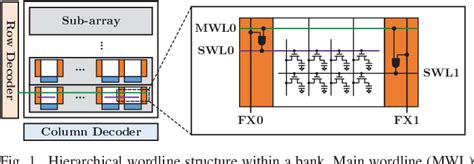 Figure 1 From Improving Energy Efficiency Of Dram By Exploiting Half