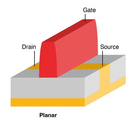 Surrounding Gate Transistor Unisantis Electronics