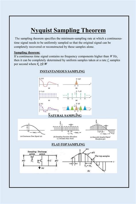 Fundamentals Of Analog And Digital Modulation Ppt Pptx Digital Audio Computer Software And