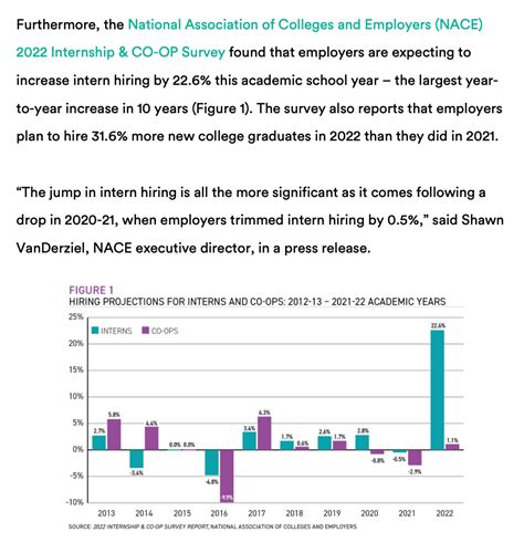 Internships The Key To Building A Strong Talent Pipeline