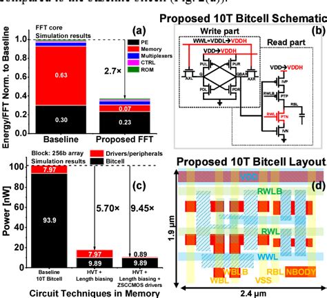 Figure 2 From A 017 Mm2 319 Njtransform 256 Point Fast Fourier Transform Core Based On