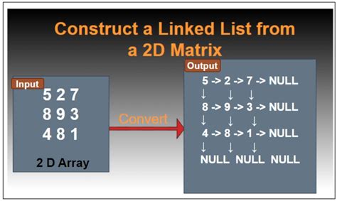 Construct A Linked List From A 2d Matrix Naukri Code 360
