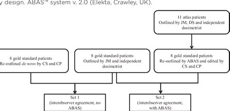 Figure 1 From The Utility Of Atlas Assisted Segmentation In The Male Pelvis Is Dependent On The