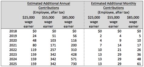 Calculate Cpp And Ei 2024