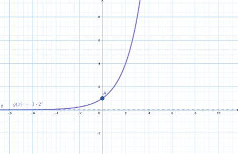 Exponential Geogebra Exponential Geogebra