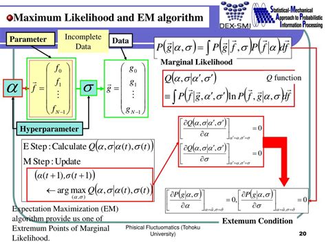 Ppt Physical Fluctuomatics 4th Maximum Likelihood Estimation And Em Algorithm Powerpoint