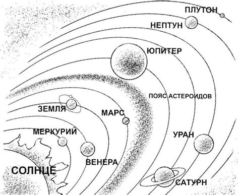 Рисунки Солнечной системы с планетами для детей
