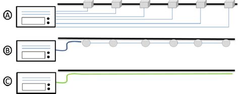 Different Categories Of Architectures Download Scientific Diagram